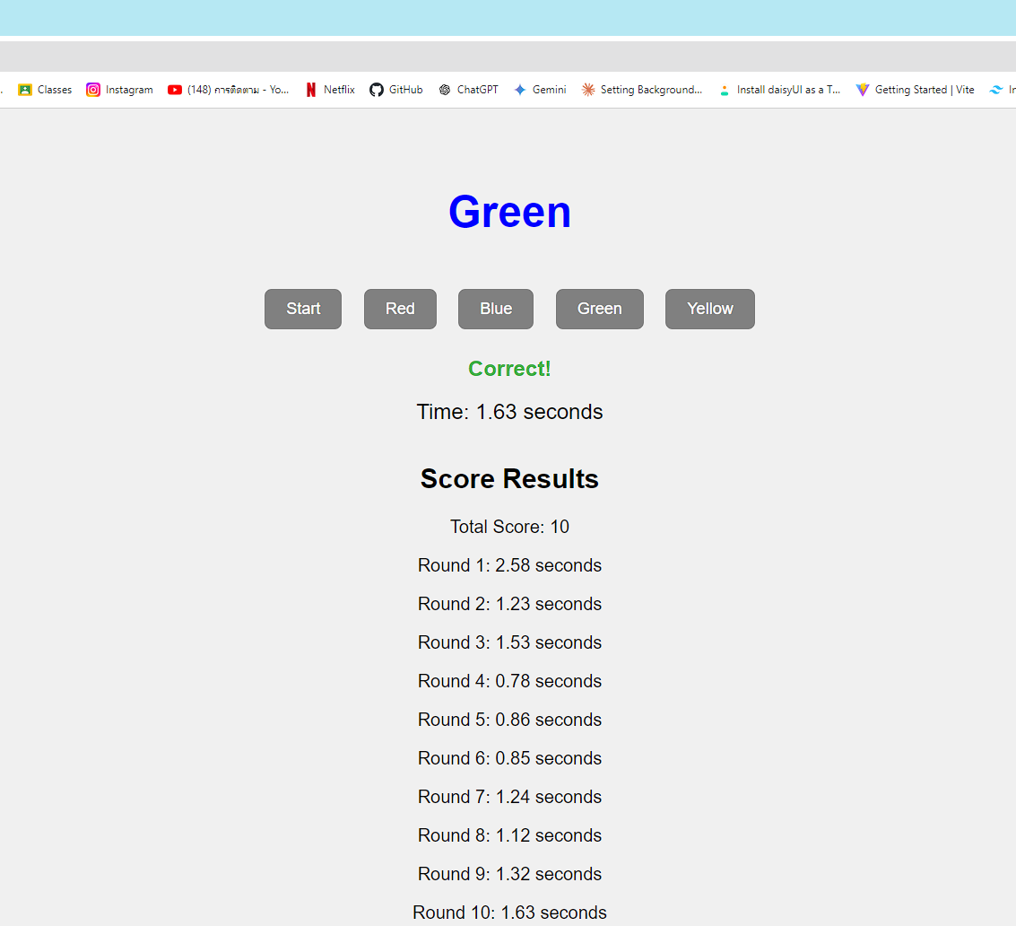 Theerapat S Portfolio